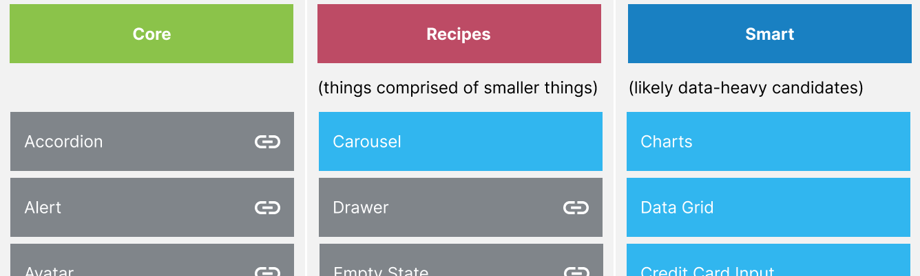 Understanding CSS BEM. Explanation of what BEM is and how to… | by Cem ...