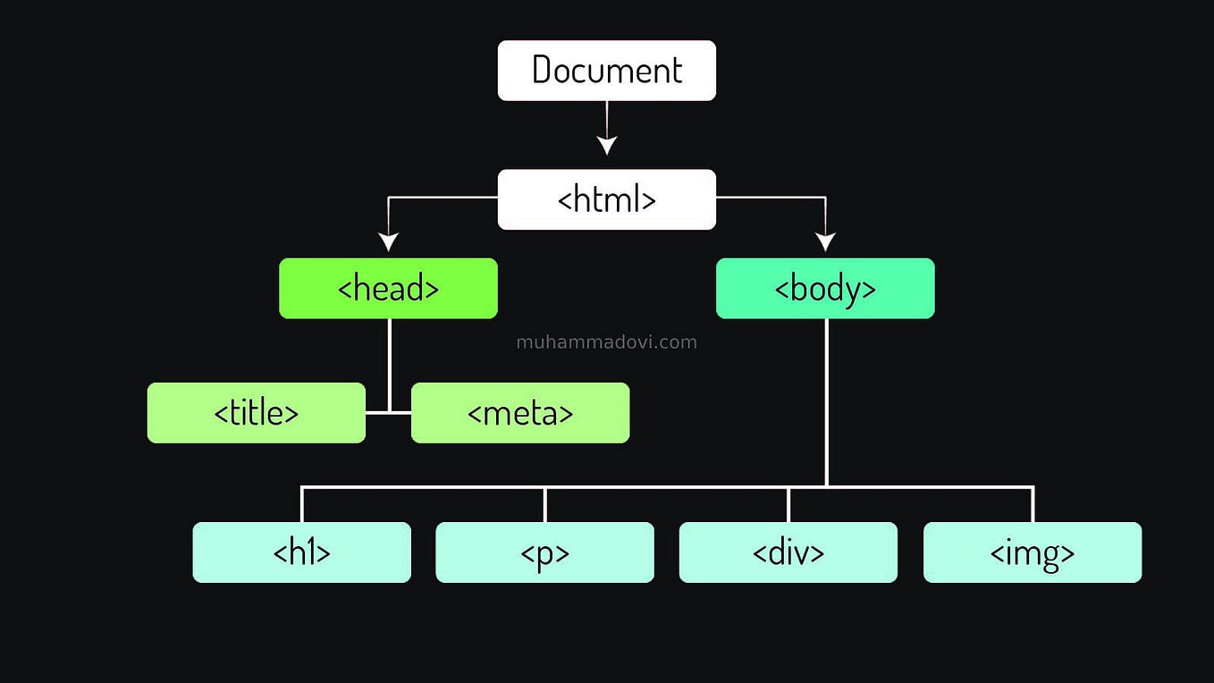 How To Create A Firebase App And Deploy With Authentication And Use Firebase Hosting By Ariful