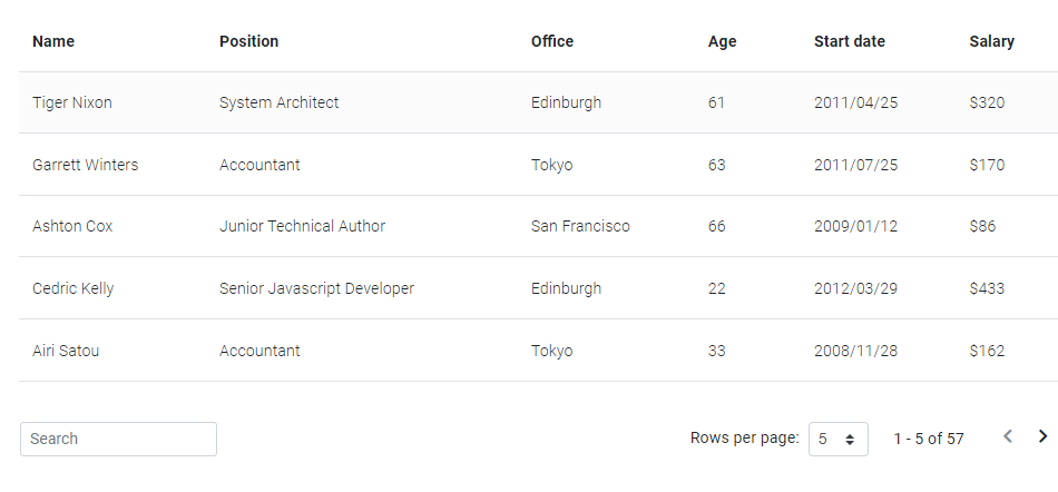 Belajar Mapstruct dengan Spring Boot | by Fikri Syamsudin | Medium