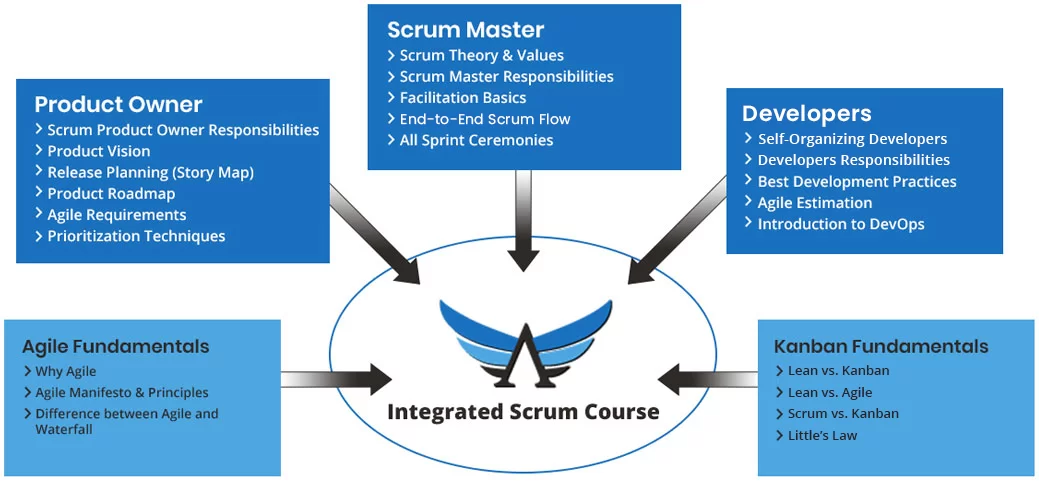 Safe Vs Scrum Choosing The Right Agile Framework For Your Organization By Businessadds Jun