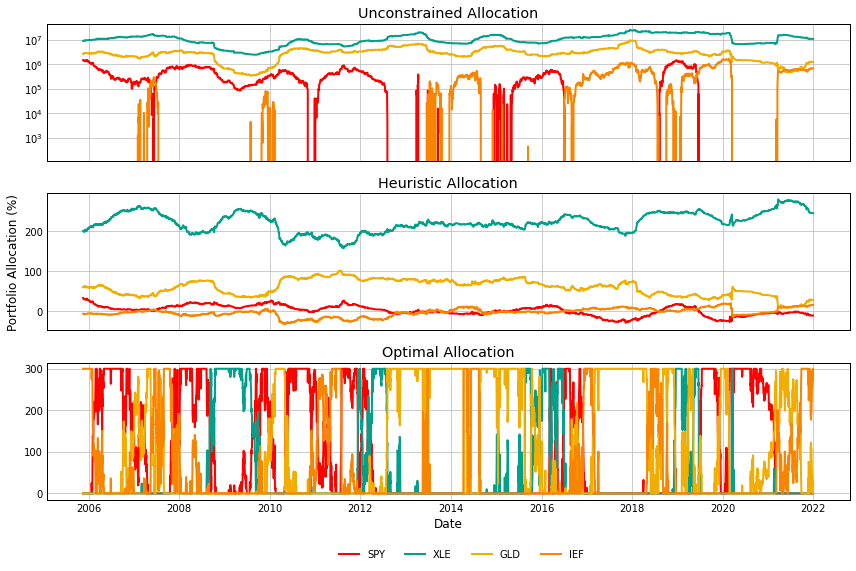 How to use Python and the Kelly Criterion to Optimize your Stock ...