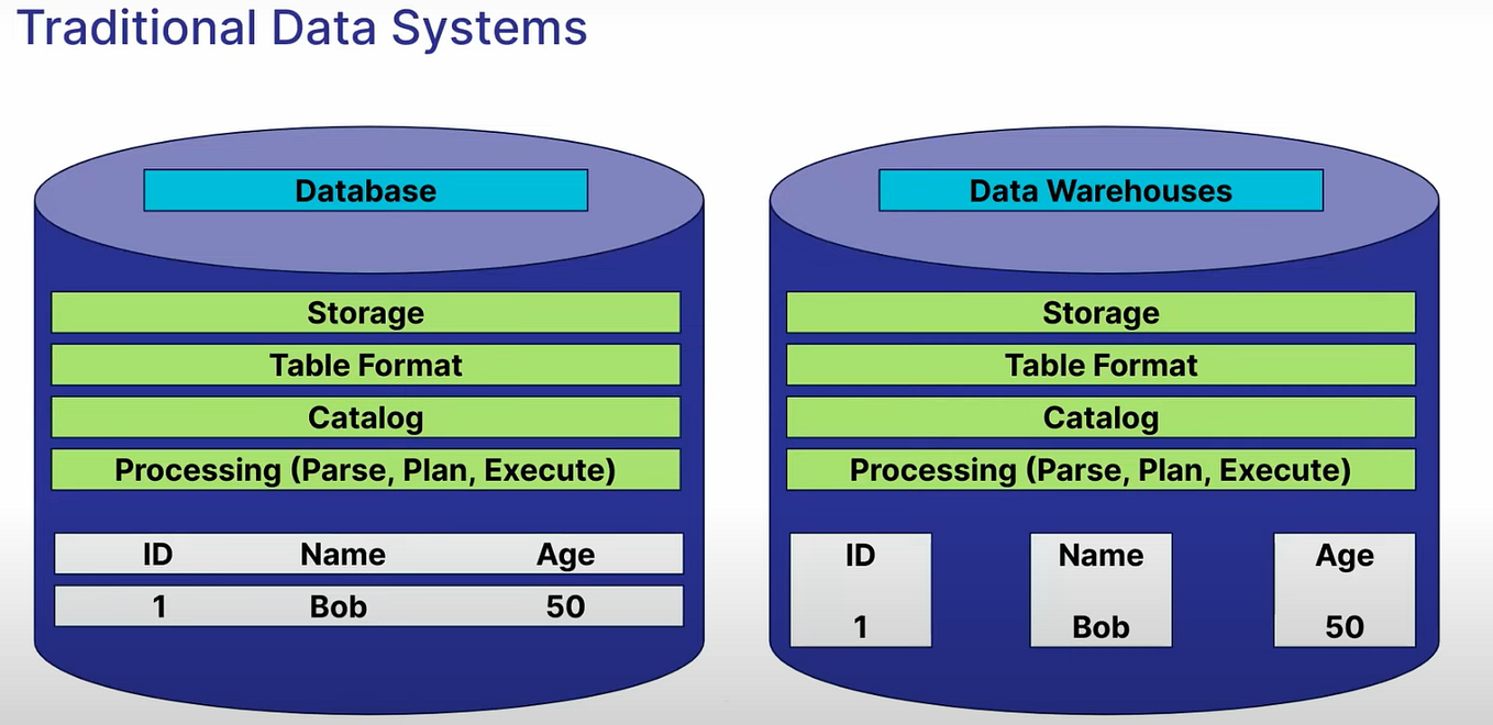 Pyspark date-related Questions. Convert a string column (yyyy-MM-dd) to… | by Kayalvizhi | Medium