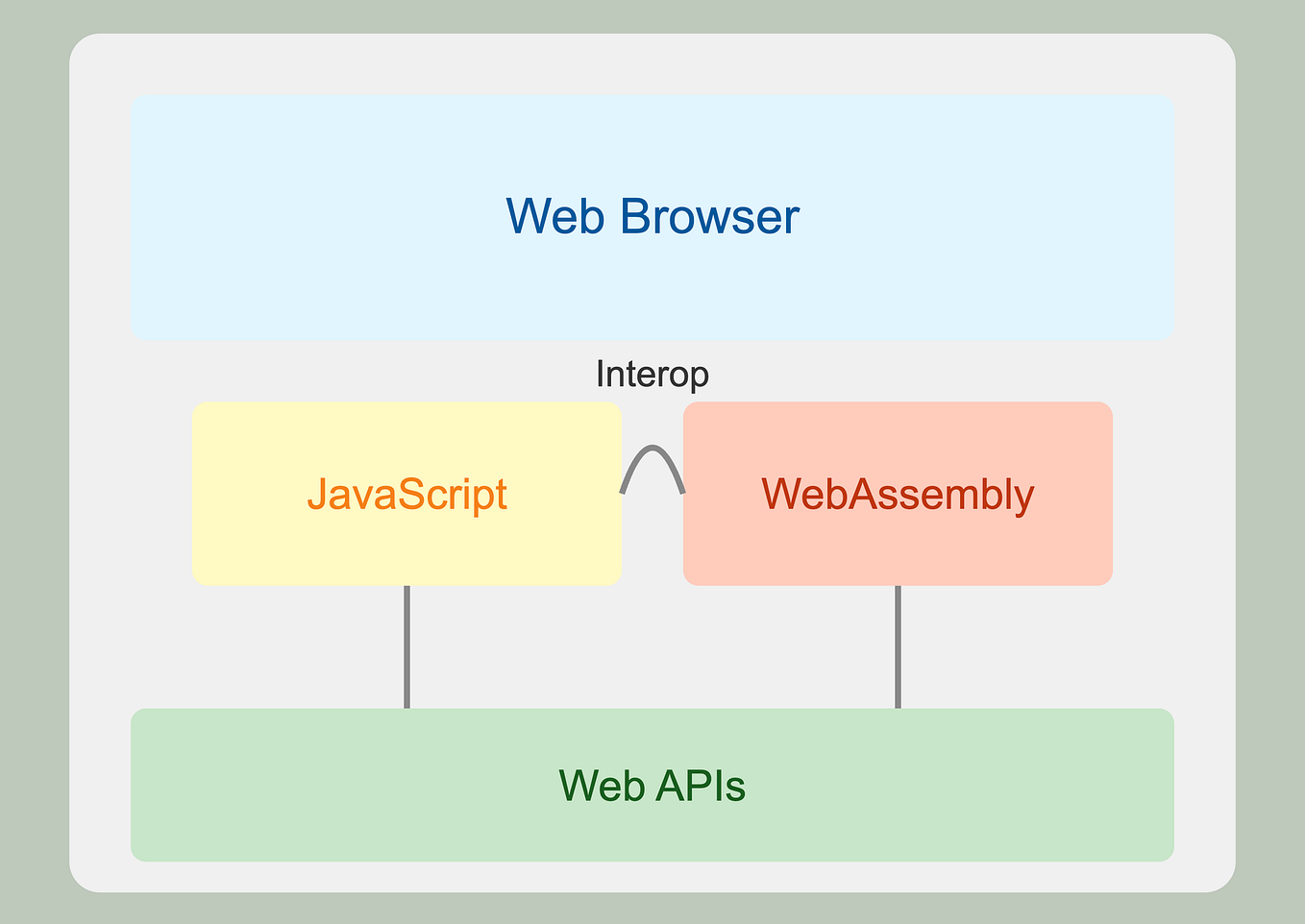 Getting Started with Backend Development in Go: A Beginner's Guide | by Engineer Bhaiya | Medium