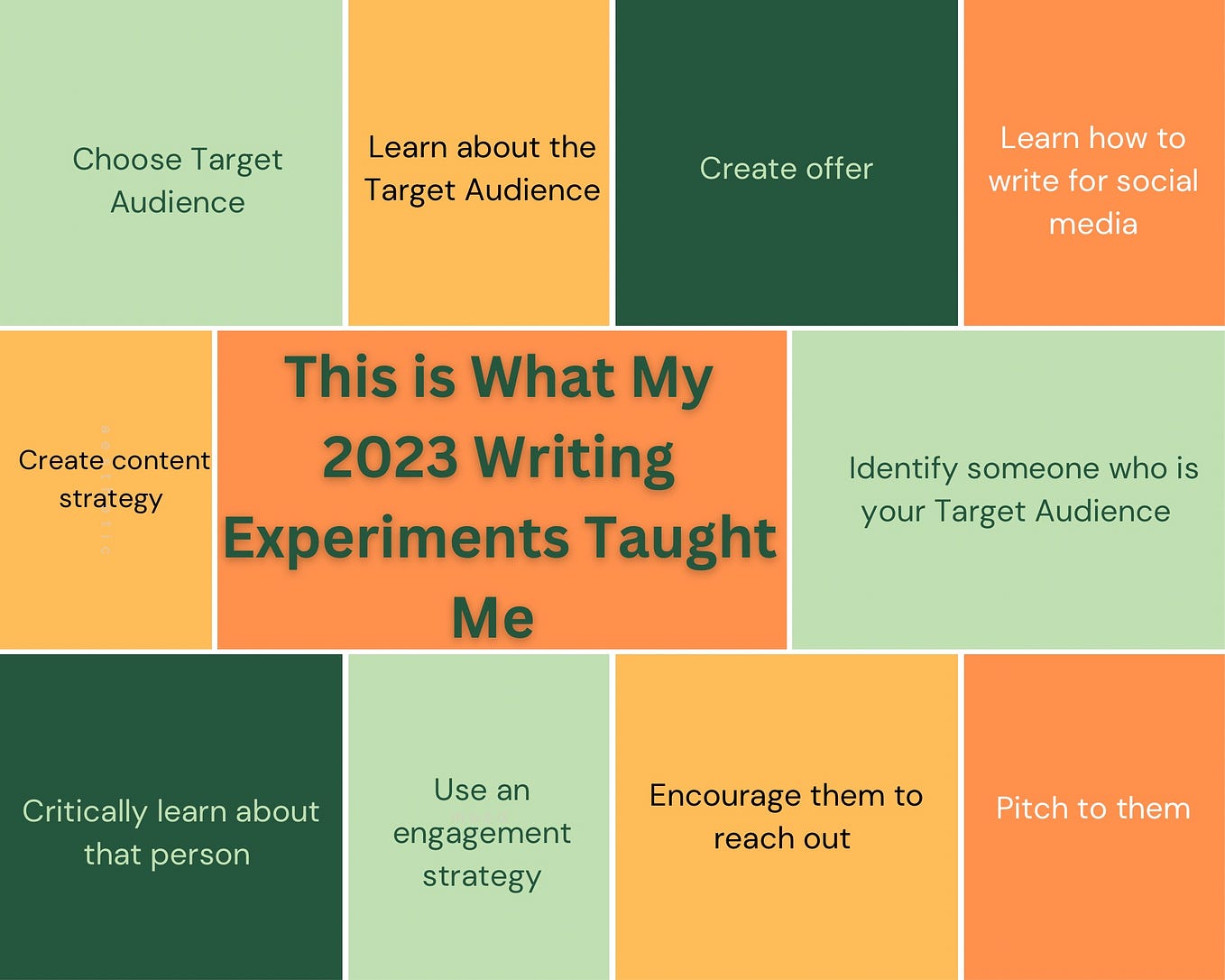 Writing Frameworks for Smoother and Effective Writing | by Victoria ...