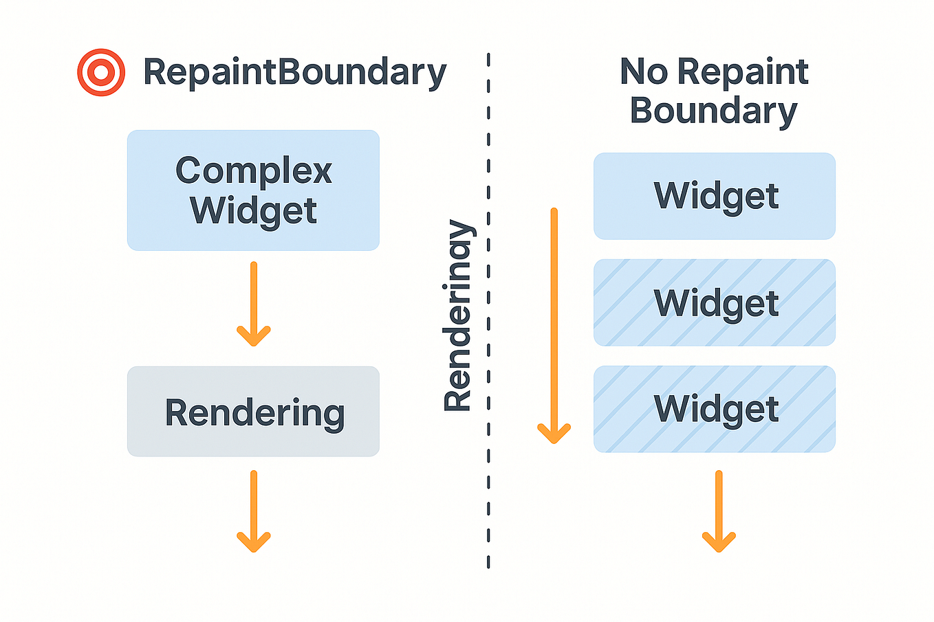 Flutter Forms and TextFormField Widget: A beginner friendly guide | by ... Flutter Forms and TextFormField Widget: A beginner friendly guide | by ...