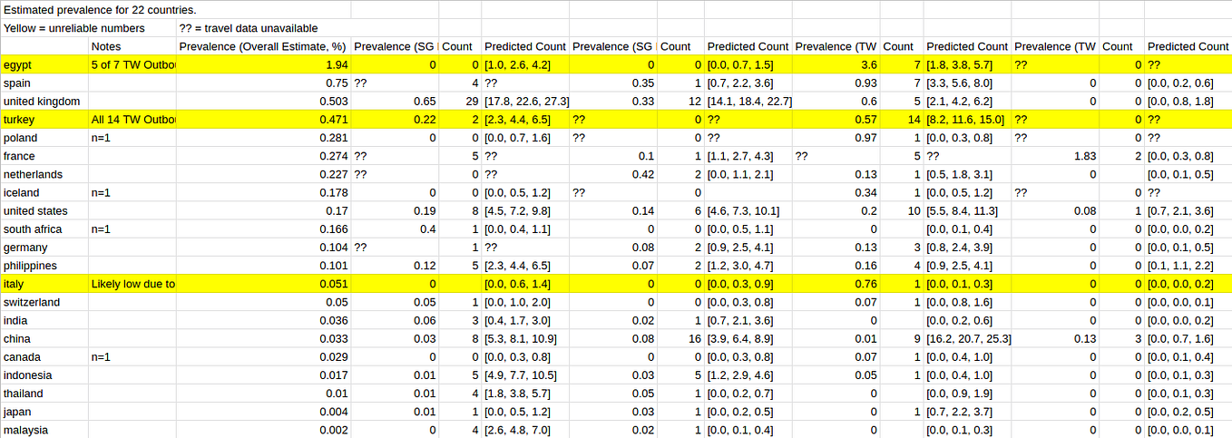 The Growth Rate of COVID-19. Steve Yadlowsky (Stanford University ...