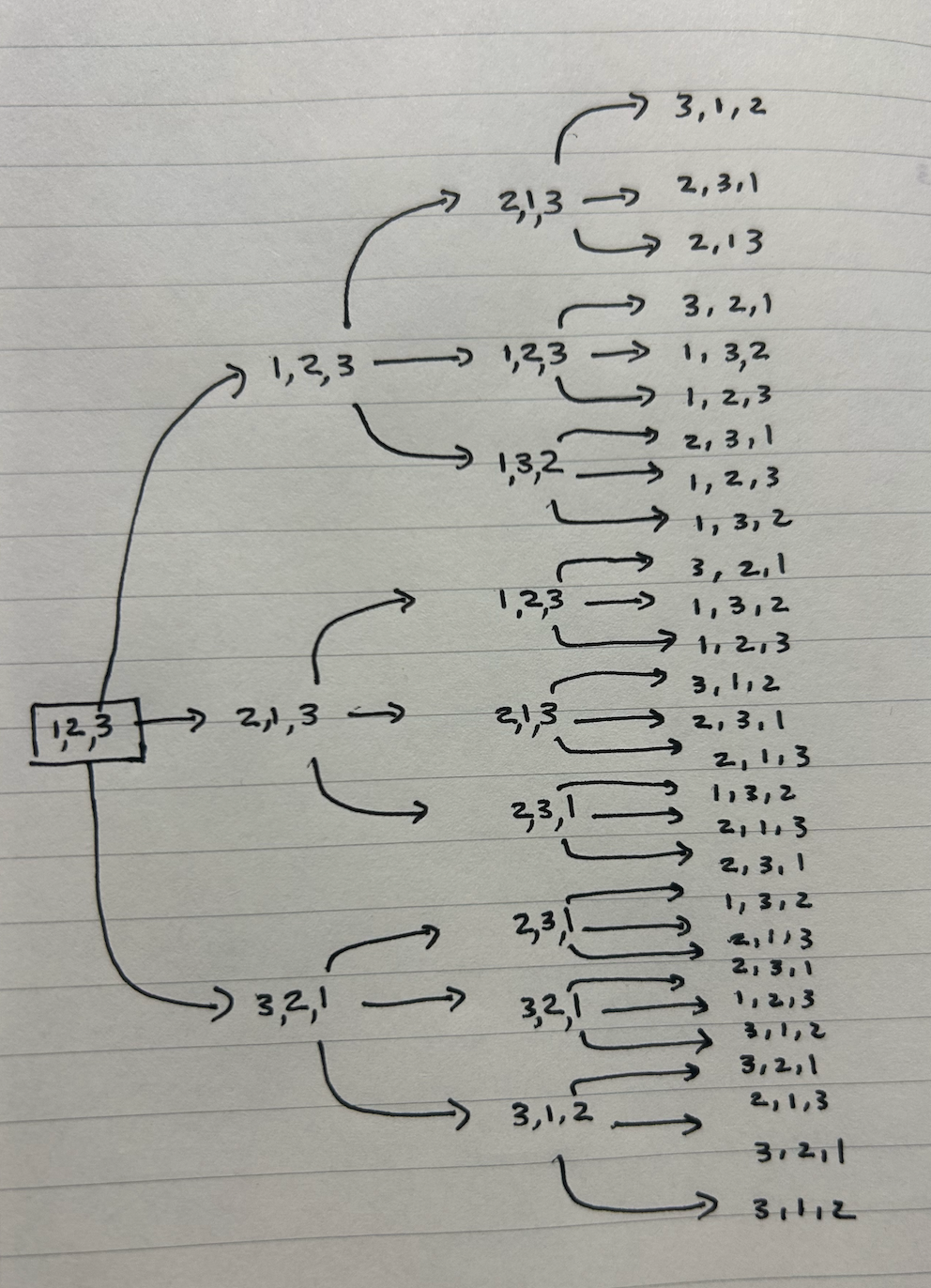 Deploy Any AI Model with Modal. Modal is a low-code, serverless… | by ...