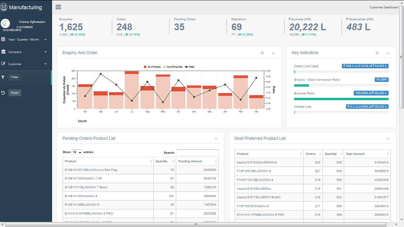 Talend — MSSQL connection using windows authentication | by Canny Informatics | Medium