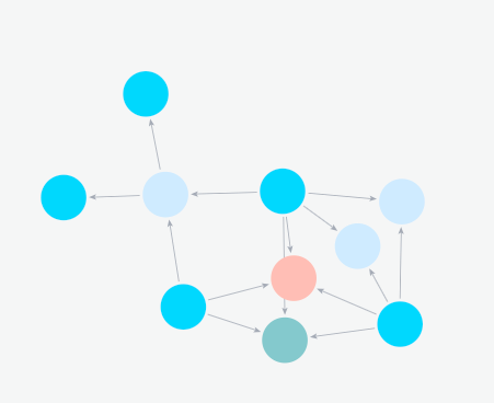 How to Build Knowledge Graph Enhanced Chatbot with ChatGPT and ArangoDB ...