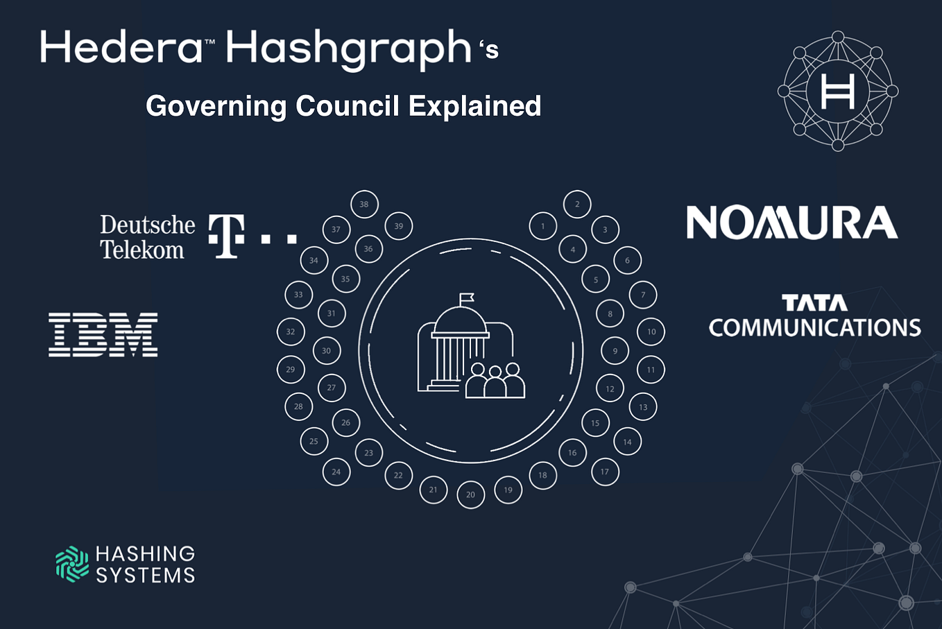 Hashing System’s all-in-one payment solution: Composer for Hedera™️ ...