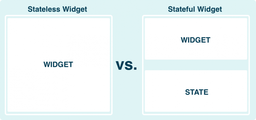 Indexing — Data Structures | by Sandali Tharuki | Nerd For Tech | Medium