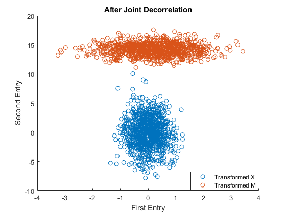 3D Visualization of K-means Clustering | by Çağrı Aydoğdu | Analytics ...