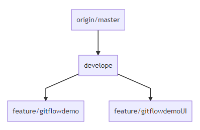 Building a simple chatbot in python | by Sourabhh Sethii | DXSYS | Medium