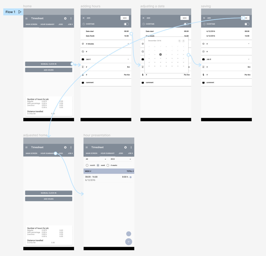 Case Study: Wellness Project. An Ironhack Bootcamp Project | by Jacob ...