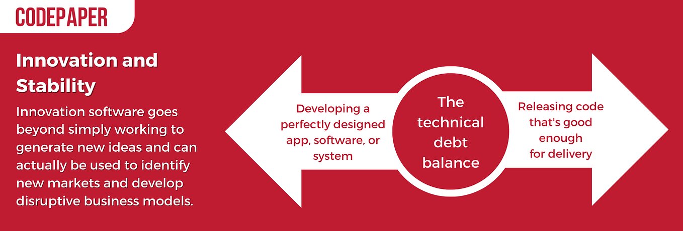 Unlocking Success: The Magic of Custom Software Development | by Codepaper | Medium