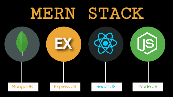 How I plan a MERN stack project.. Planning a MERN stack project… | by ...