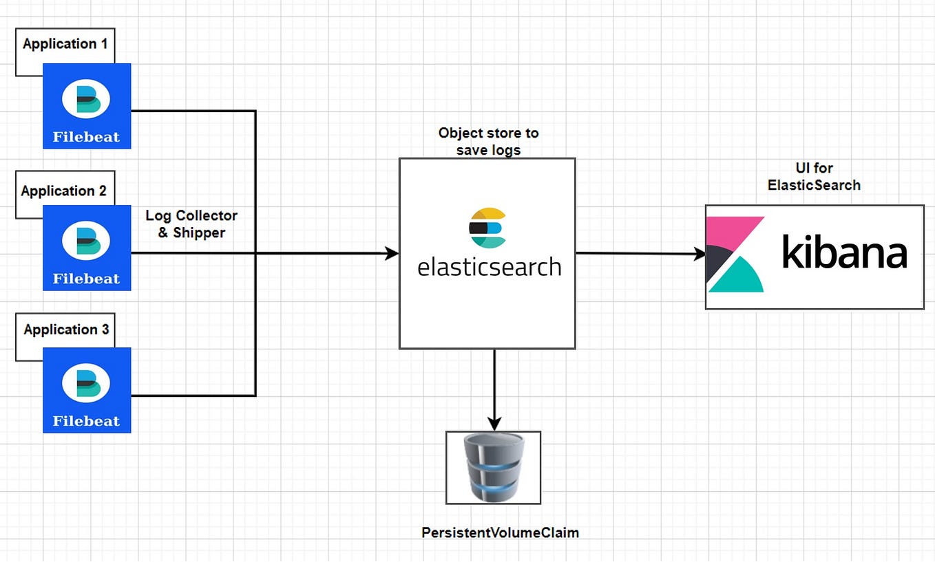 Microservices Scaling And Load Balancing Using Docker Compose By Vinod Rane Medium