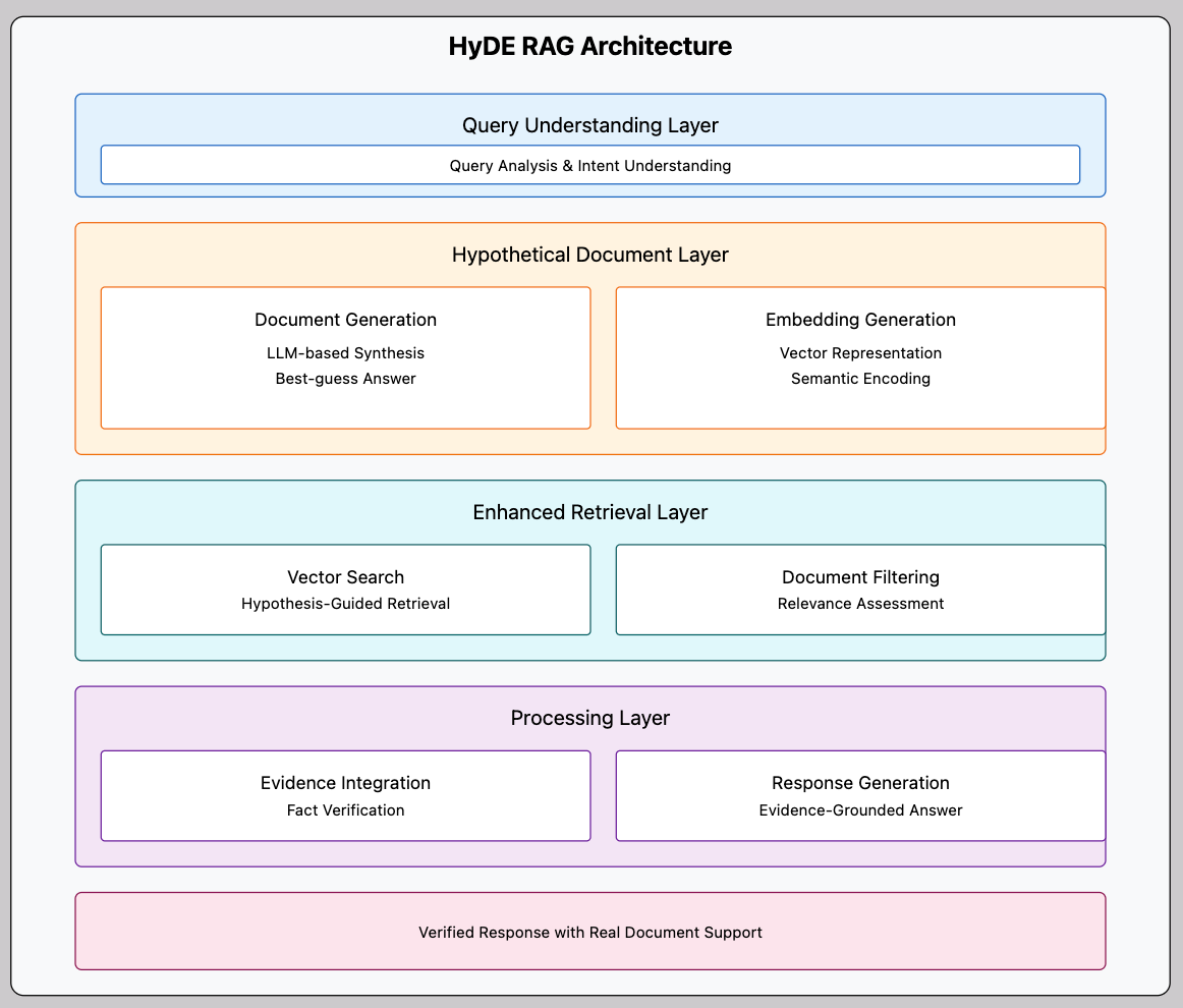 A Complete Guide to Retrieval-Augmented Generation (RAG): 16 Different Types, Their ...