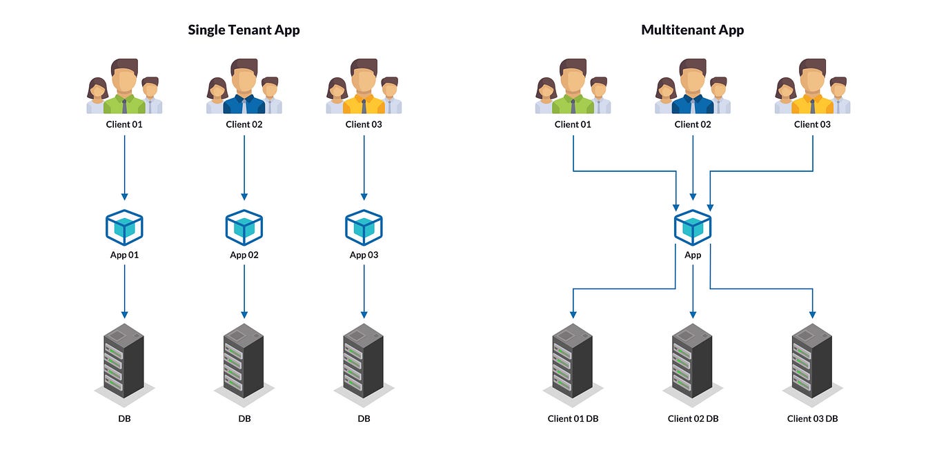 Implement Single Sign On Saml Strategy With Node Js And Passport Js By Prakhar Jain Techblog
