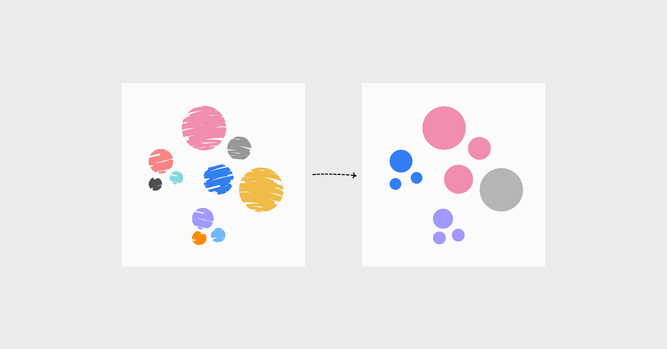 3 Tips to Master your Sequential Palette | by Weronika Gawarska-Tywonek ...