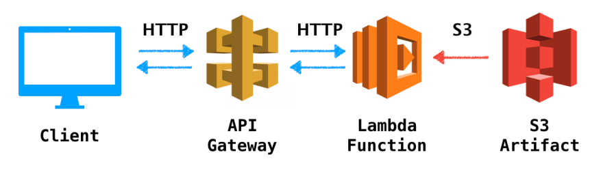 Demystifying GPT — Part I. What is GPT? GPT or Generative… | by Aakash Shah | Medium