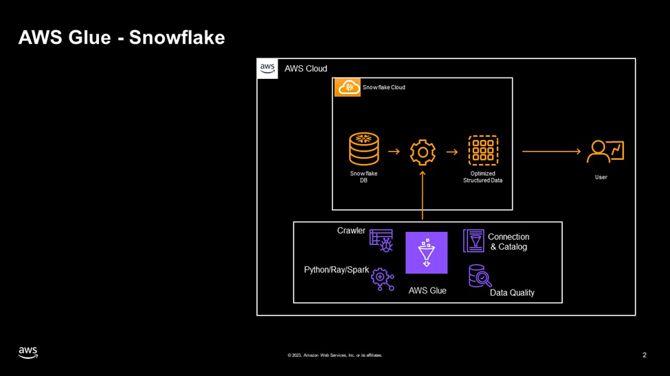 Effectively migrating RStudio Apps to AWS Cloud: Challenges and Tips | by Tony Martin | Medium