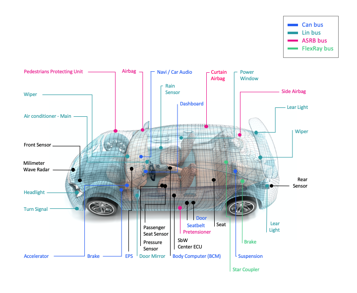 Java Exceptions Explained: A Beginner’s Guide to Handling Errors | by amol pawar | softAai Blogs ...