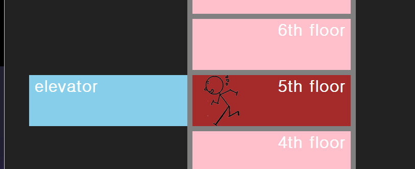 Binary Gap. A binary gap within a positive integer… | by soom | Medium