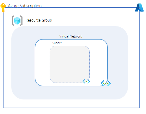 How To Scan Infrastructure Code With Checkov In Azure Devops Pipeline Medium 7771