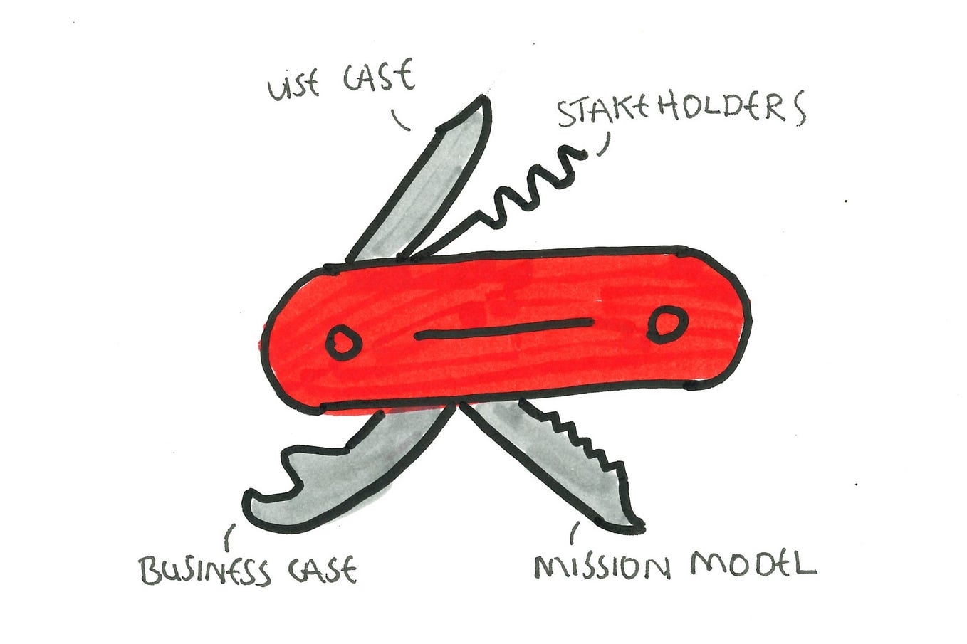 Agile vs. Adaptive Project Management: Understanding the Differences ...
