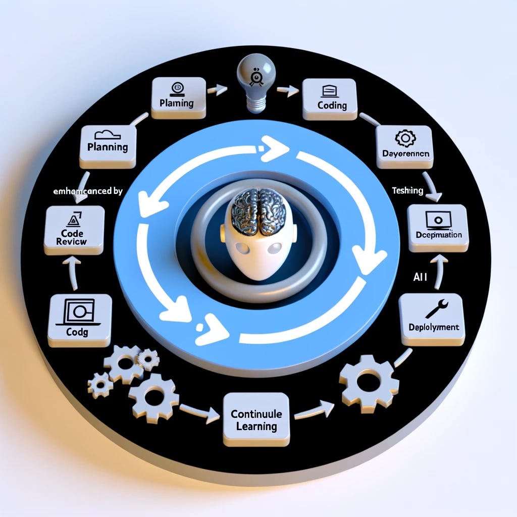 The Next Digital Frontier: A Browser-less Web Experience | by PKR-Peasy ...