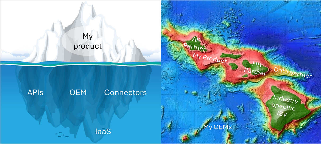Five Steps To Building An Partner Ecosystem By Chris Wynder Director Of Marketing Opentext