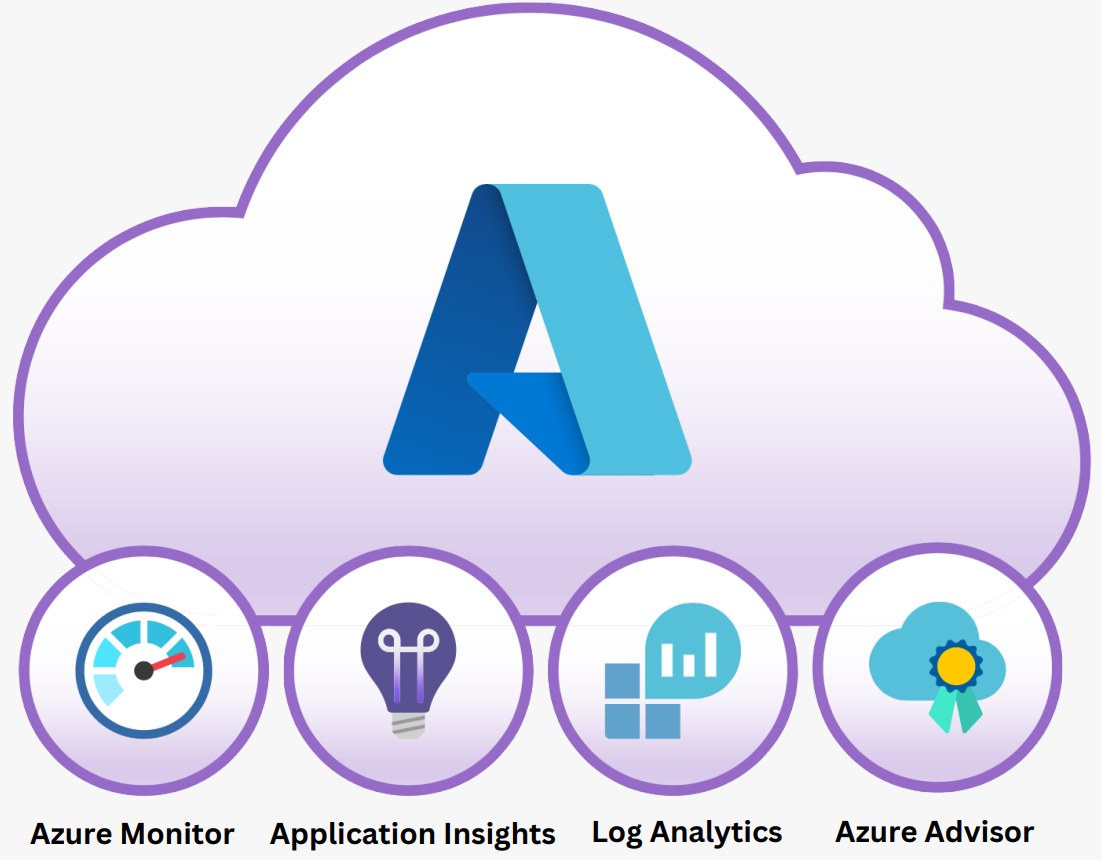 High Availability MongoDB Deployment on AKS with HAProxy — Step-by-Step Guide | by Marshal Anto ...