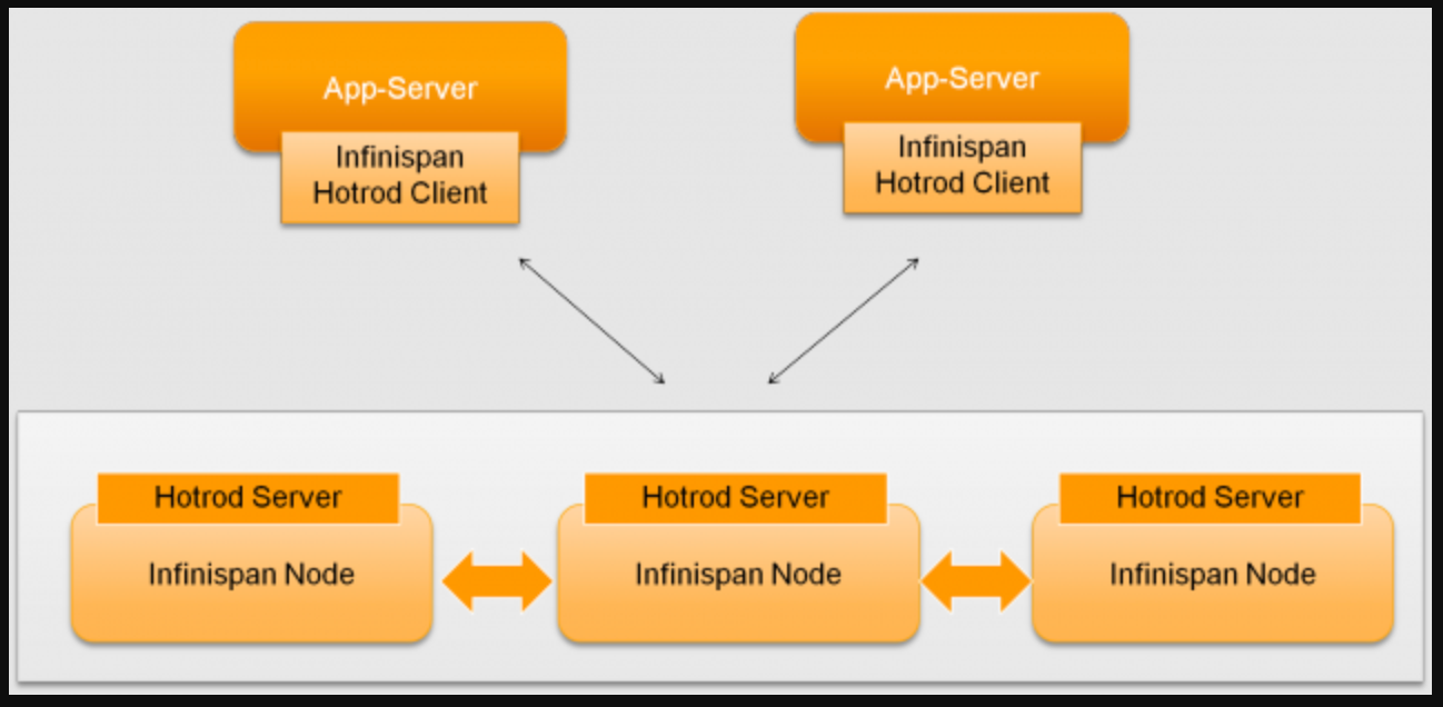 Durable Subscriber in Apache ActiveMQ Artemis | by Amanbhala | Medium