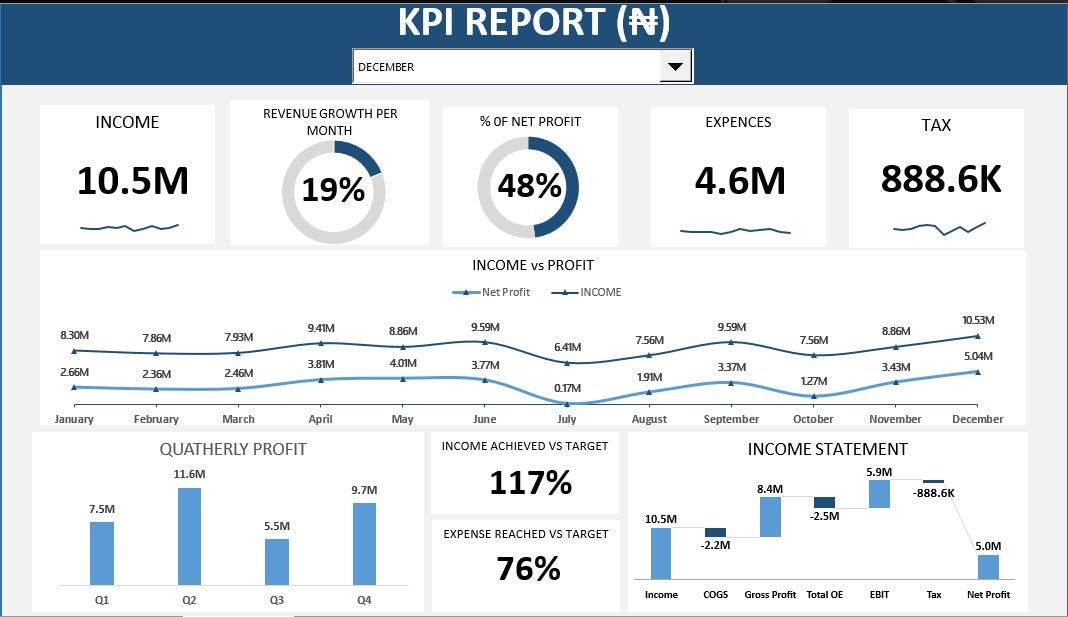 Exploring The Size Relationships in Penguins: A Correlation Analysis ...