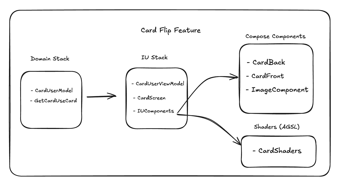 Android Concurrency — Part I — Runnable, Handler, Looper and Threads. | by Daniel | Medium
