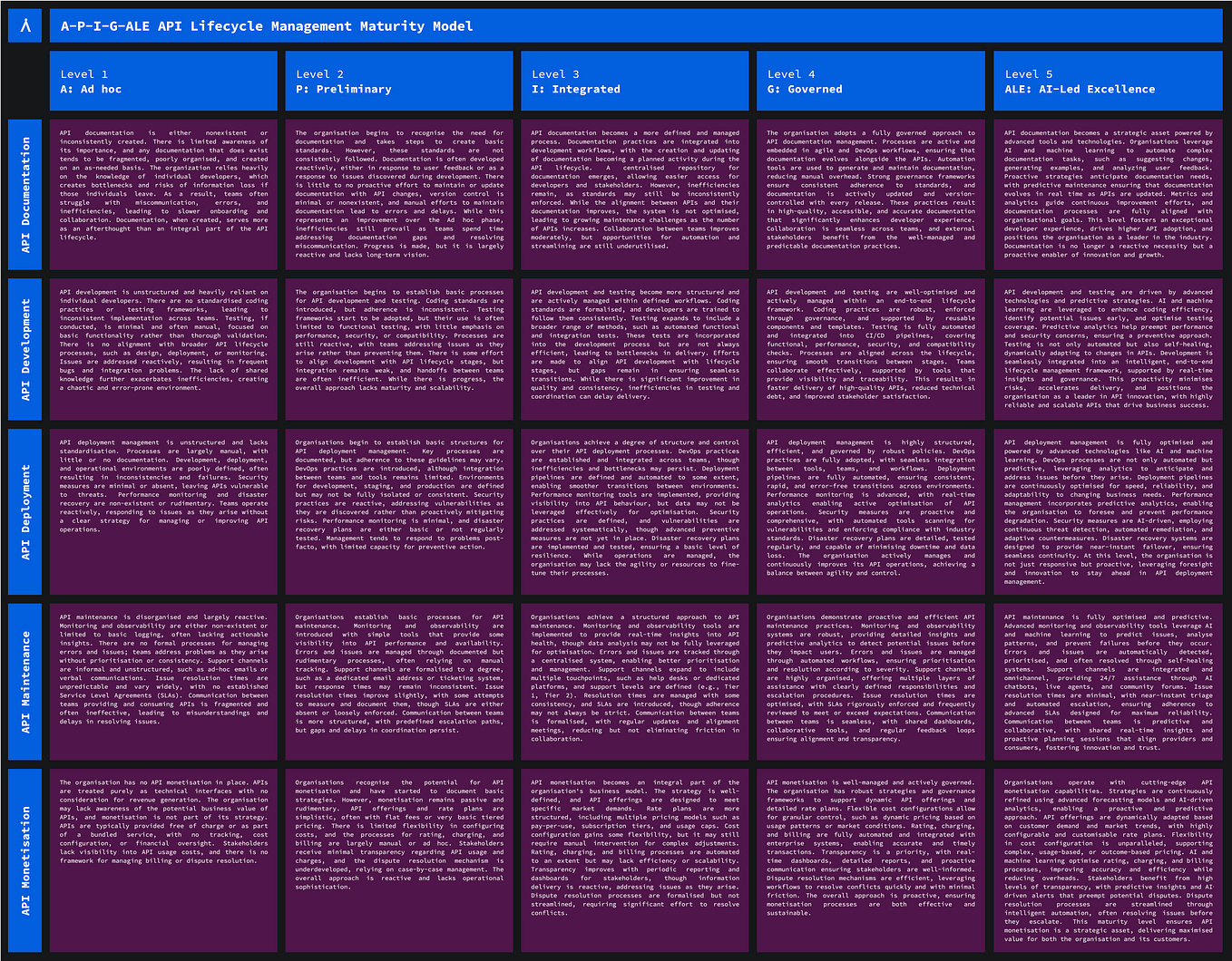 Software Architecture Cheat Sheet | by Valentin Grigoryevsky | Medium
