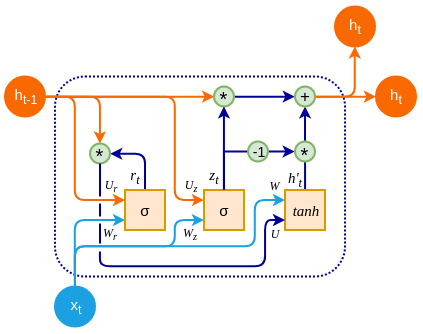 Understanding Cost Functions in Machine Learning: Types and Applications | by Anishnama | Medium