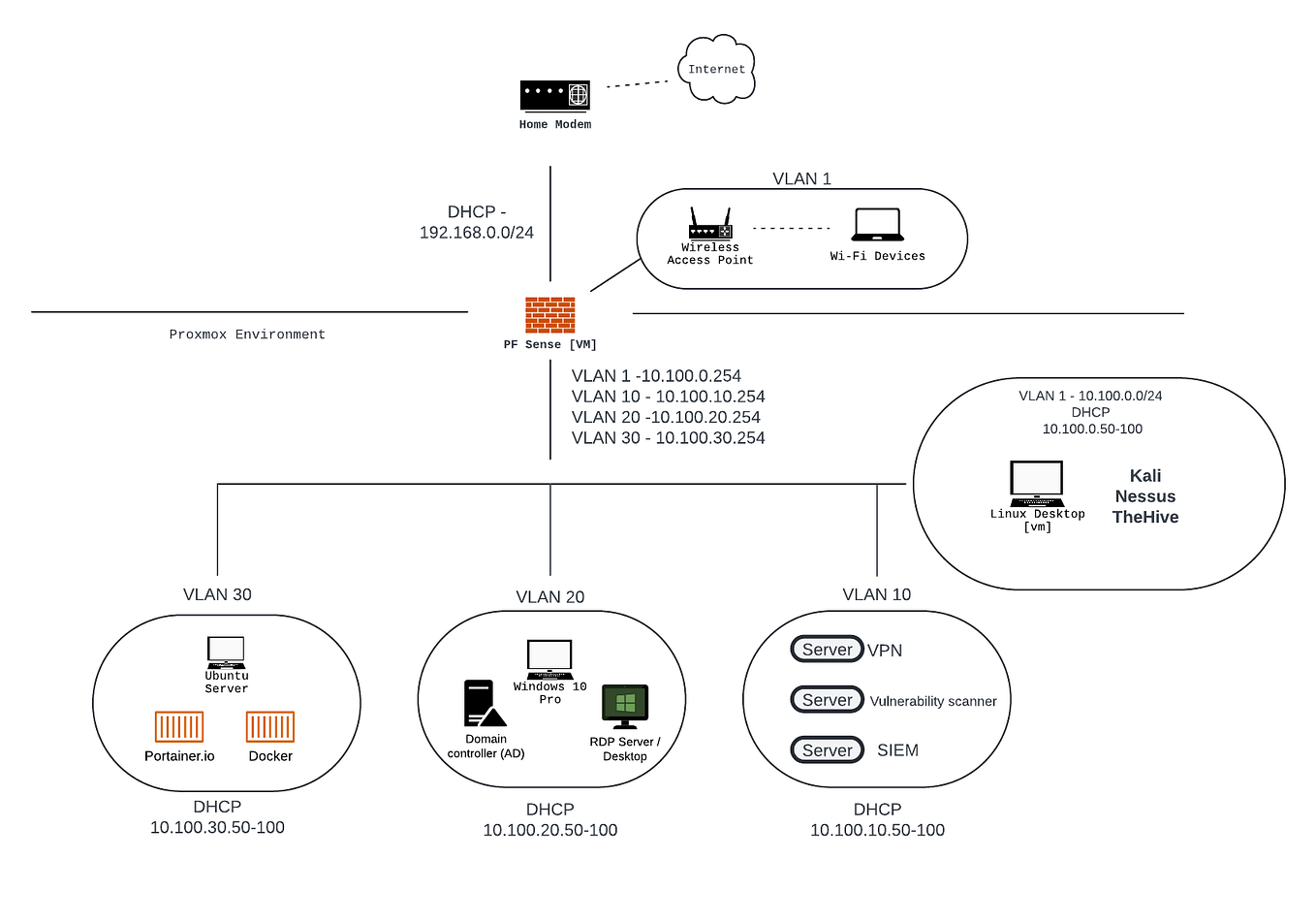Home Lab/Cyber Range: Part Three. I see you’re sticking around :D ...