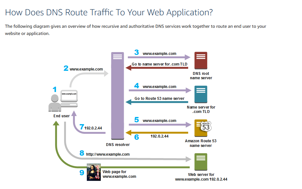 Exchange Mailbox Server 2019 installation — Home Lab | by Abhijith Vilangapparayil Prabha | Medium