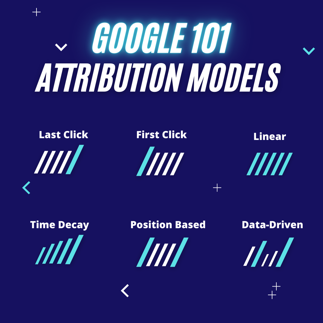 GOOGLE ADS EXTENSIES. Er zijn 2 soorten extensies: handmatige… | by ...