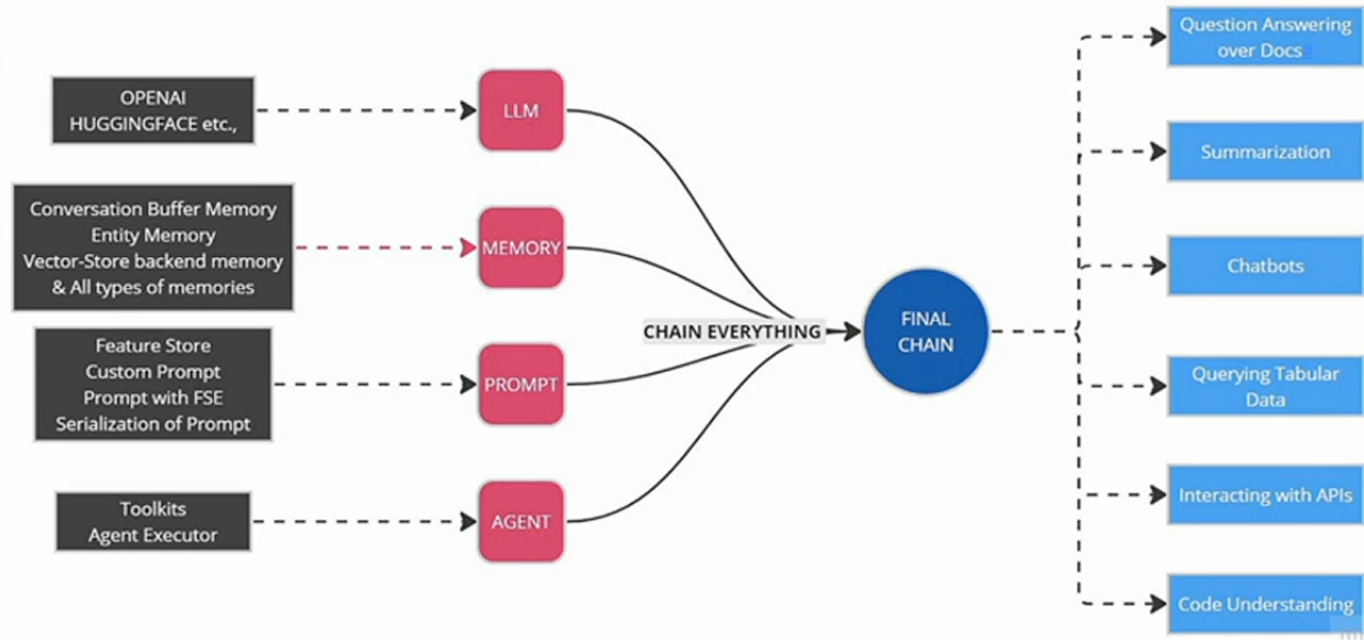 Multiple Negative Ranking Loss (MNRL) Explained | by AI SageScribe | Medium Multiple Negative Ranking Loss (MNRL) Explained | by AI SageScribe | Medium