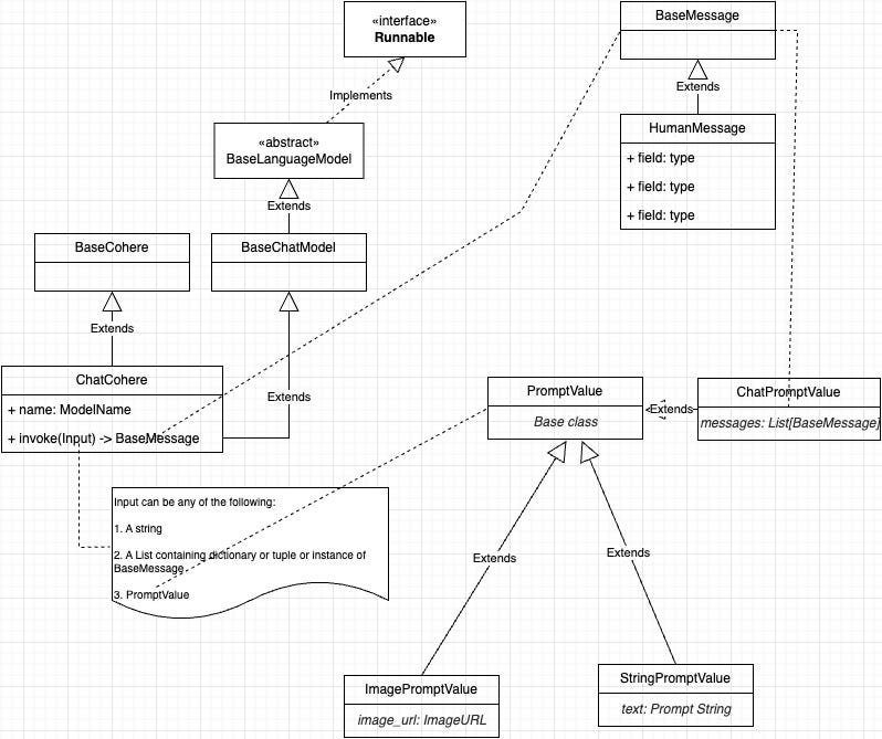 LangChain Model I/O Basics. Data Mastery Series — Episode 26… | by Donato_TH | Donato Story ...