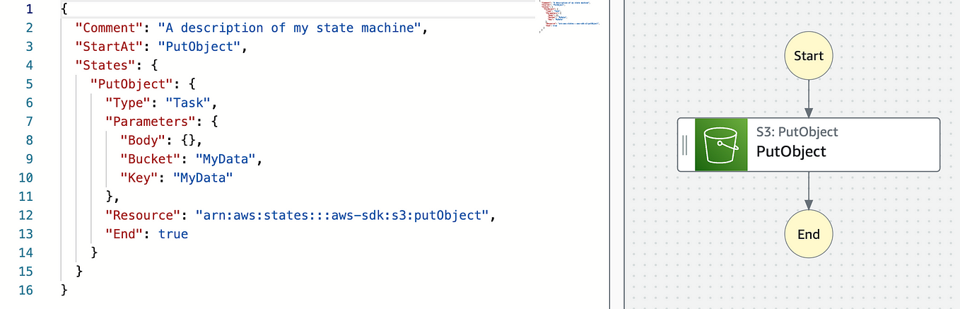 Creating An Instance Scheduler Using Aws Cdk By Yi Ai Codeburst 6974