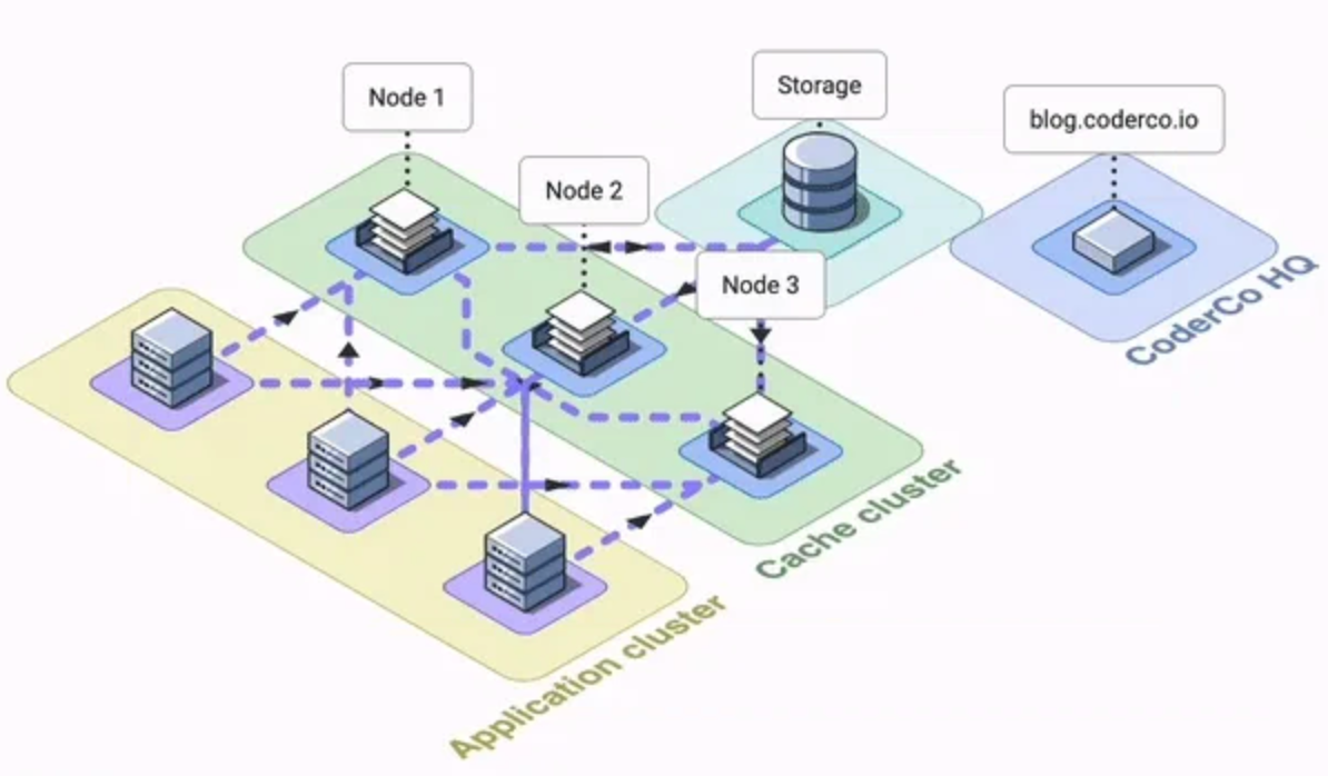 Understanding synchronous_commit in PostgreSQL | by mihir gandhi | Medium