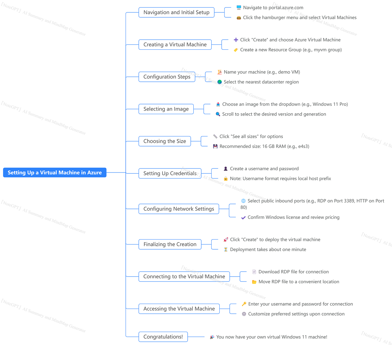 Running Azure Functions in a Docker Container: A Beginner’s Guide | by ...