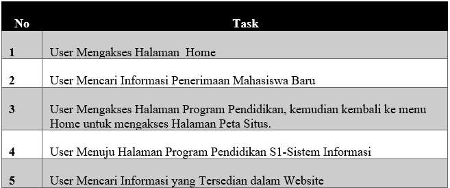 Heuristic Evaluation in Del Institute of Technology Website | by Rosa ...