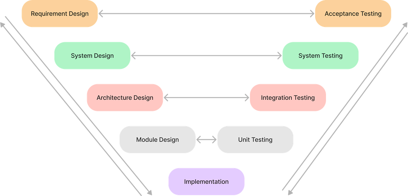 Using Git Submodules Git Submodules Allow You To Have Parts By 5733