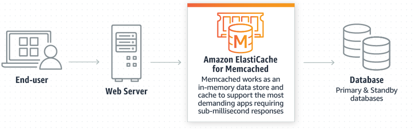 AWS Tagging & Resource Groups. a short overview | by Sascha Körner | Medium