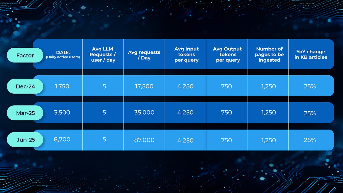 Implementing React And Function Calling Agent Types For Efficient Natural Language Reporting
